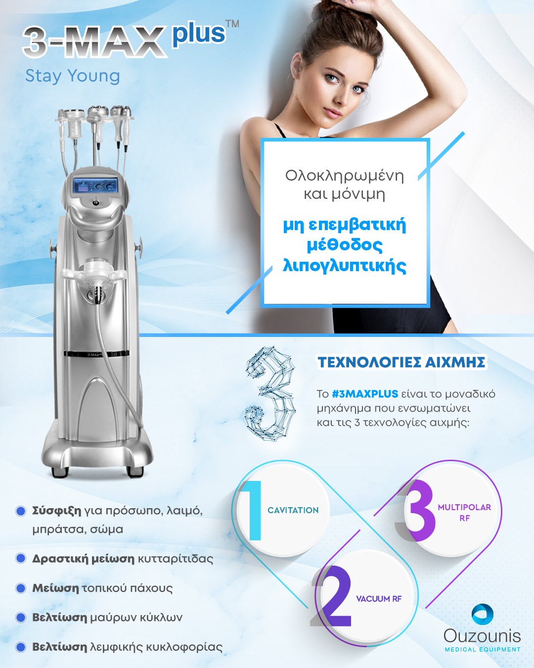 3-MAX PLUS: Η ΕΠΑΝΑΣΤΑΤΙΚΗ ΜΗ ΕΠΕΜΒΑΤΙΚΗ ΜΕΘΟΔΟΣ ΛΙΠΟΓΛΥΠΤΙΚΗΣ ΠΡΟΣΩΠΟΥ ...